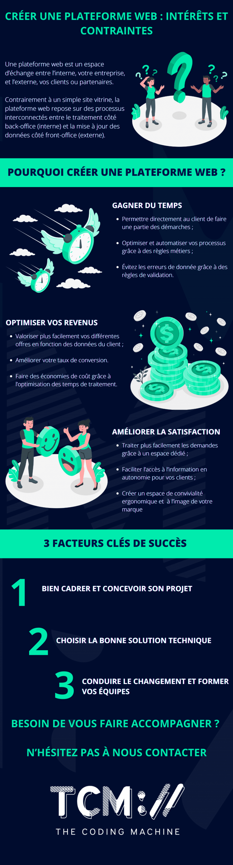 Créer une plateforme web : intérêts et contraintes